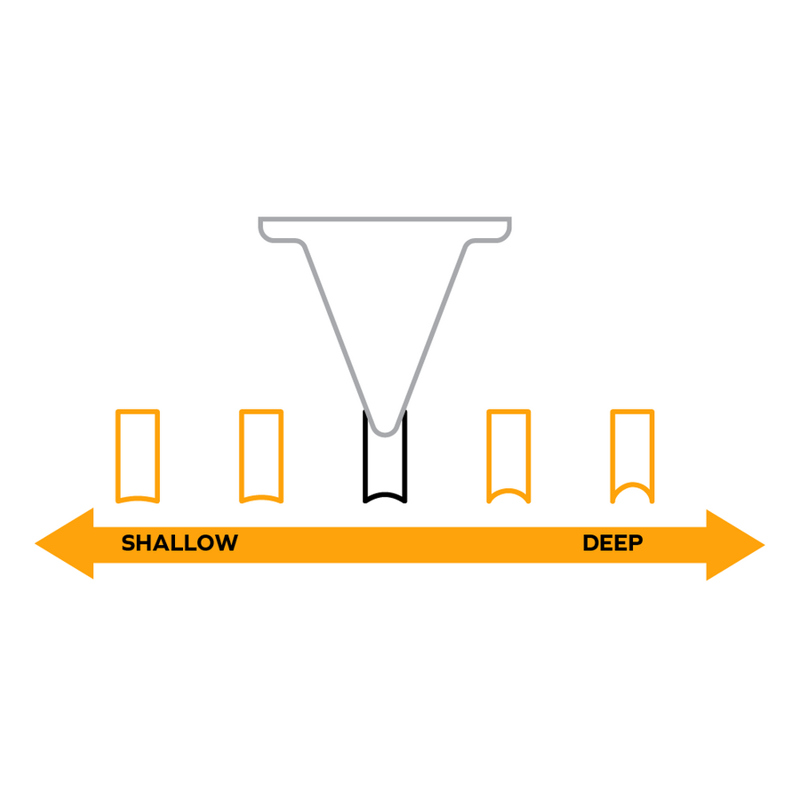 Sharpening – Tydan Specialty Blades Inc.